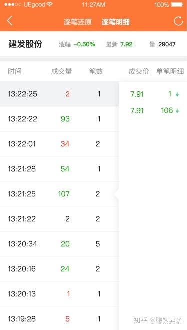 level2是什么，怎么用？level2免费吗？Level2哪里 - 知乎