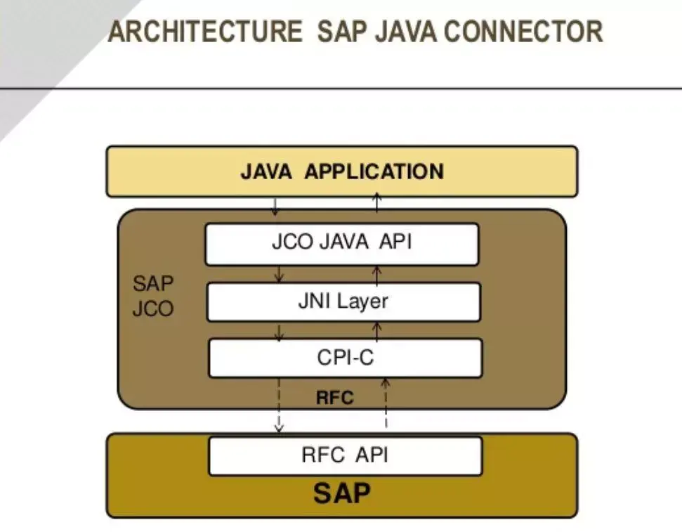 使用Visual Studio Code编写和激活ABAP代码 (上) - 知乎