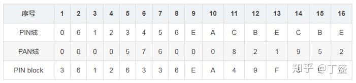 PIN block算法 - 知乎