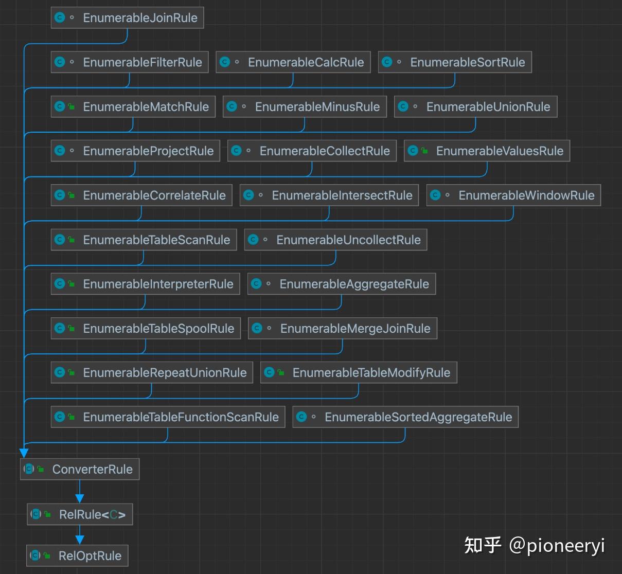 Apache Calcite系列（四）：物理计划执行 - 知乎