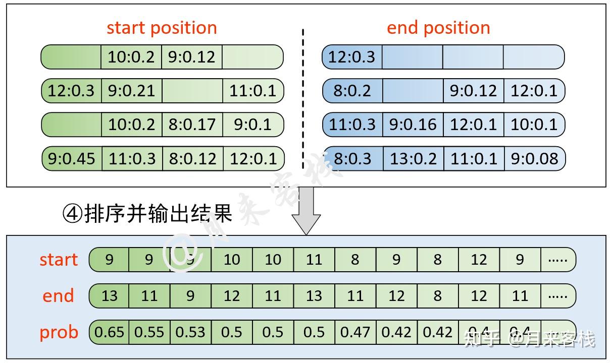 BERT模型输入长度超过512如何解决？ - 知乎