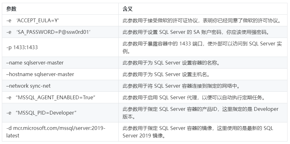 构建高可用性的 SQL Server：Docker 容器下的主从同步实现 - 华为云开发者联盟 - 博客园