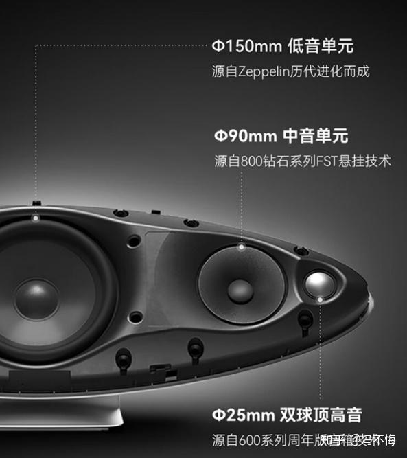 JBL 音乐世家A500、宝华韦健Zeppelin和马歇尔WOBURN III三款高保真音箱怎么选？ - 知乎