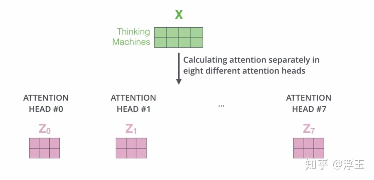 Attention 机制超详细讲解(附代码) - 知乎
