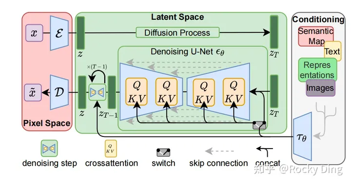 Stable Diffusion里的参数究竟是啥 - 知乎