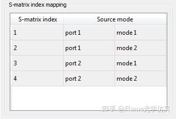 EME Solver 分析窗口 - 知乎