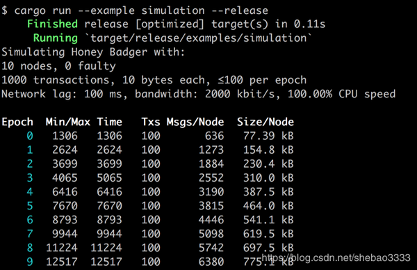 初识共识模型 - 知乎