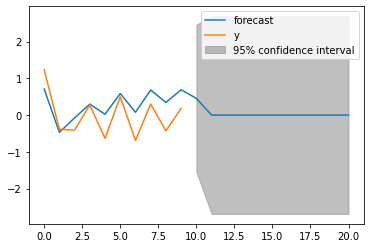 时间序列数据分析101 - (8) 移动平均模型moving average model - 知乎