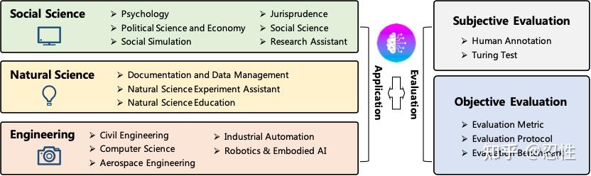【论文精读】A Survey on Large Language Model based Autonomous Agents - 知乎