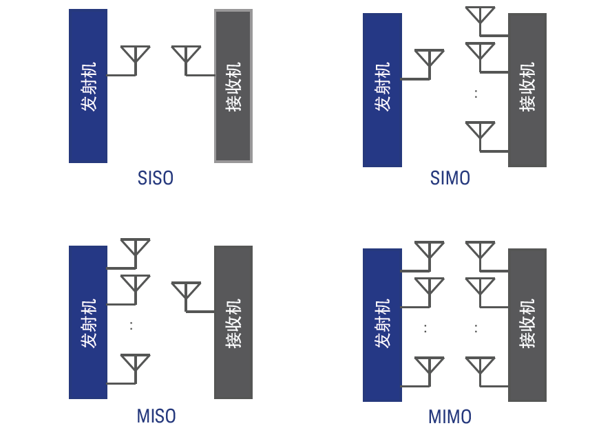 MIMO技术介绍 - 知乎