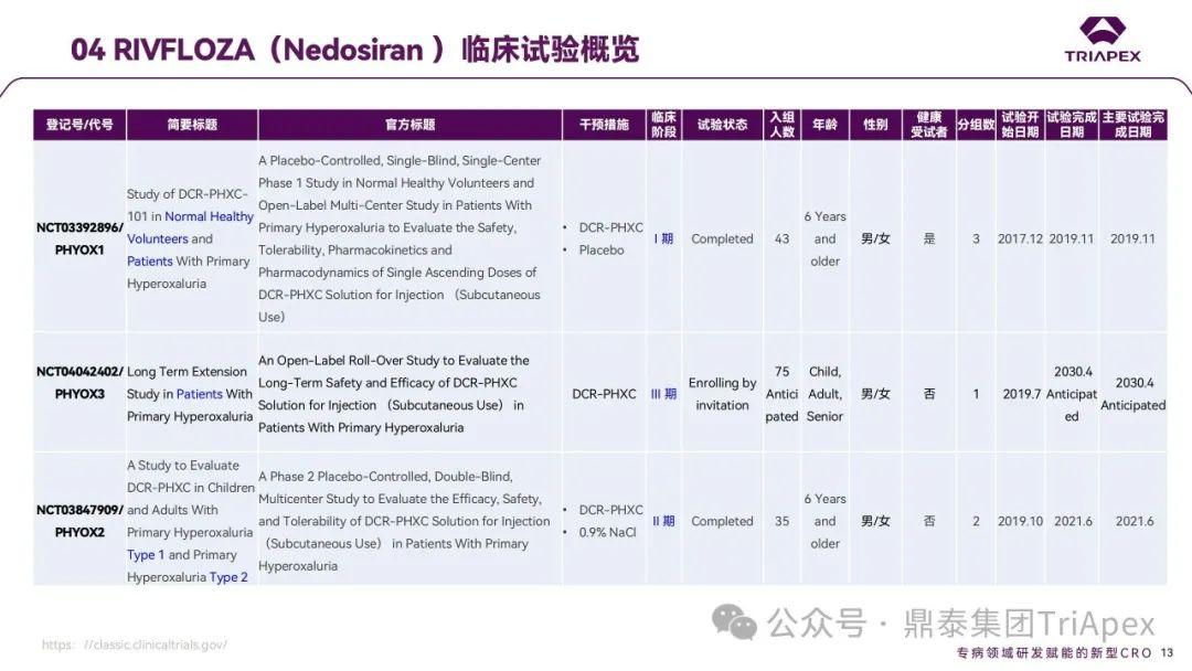 他山之石-6丨GalNAc-siRNA 药物 Nedosiran 上市历程及临床开发路径总结 - 知乎