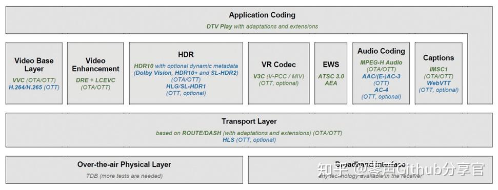 视频编解码器的现状 (2022) - 知乎