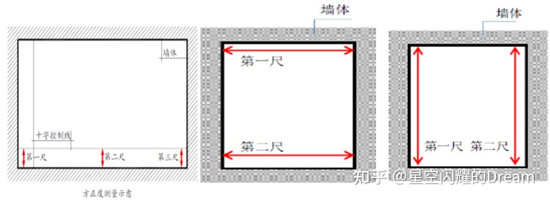 建筑工程抹灰施工工艺要点 知乎