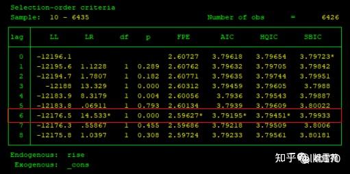 Stata估算ARCH模型与GARCH模型实证案例 - 知乎