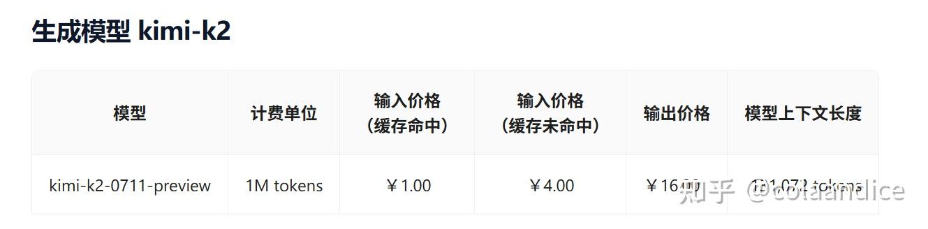 Kimi K2接入Claude Code指南 For Windows - 知乎
