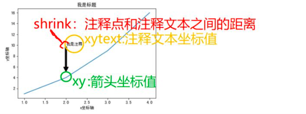 Python如何使用matplotlib画图（基础篇） 知乎