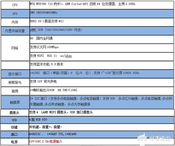 MTK8766核心板与4g开发板的规格 - 知乎