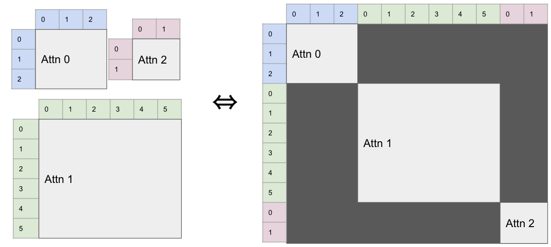 解读TRELLIS: Structured 3D Latents for Scalable and Versatile 3D ...