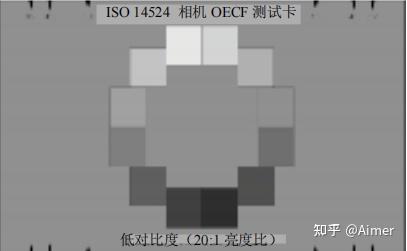 成像检测中常用的图卡 - 知乎