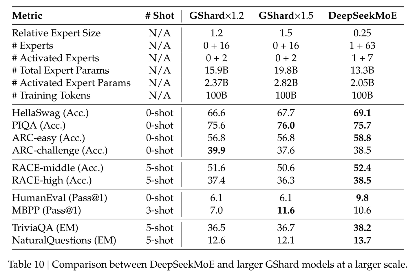 MoE模型的前世今生 - 知乎