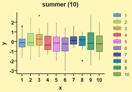 R可视化——ggplot2包扩展包ggprism介绍 - 知乎