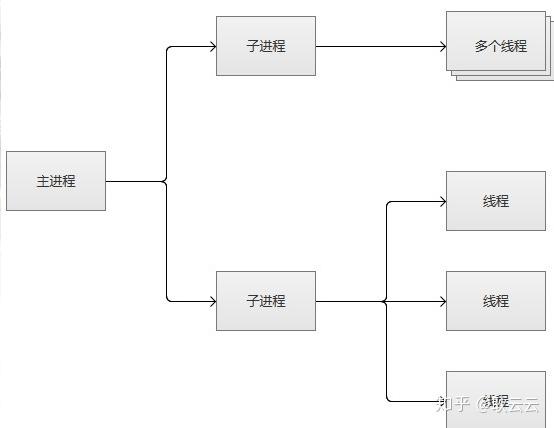 学习：Apache MPM - 知乎
