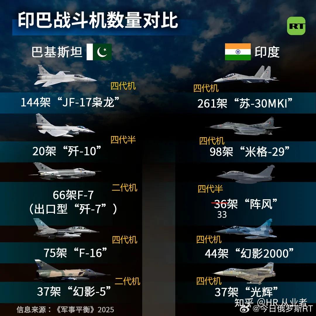 一顿操作猛如虎，印巴空战0比5，人们猛然发现中国军工已经领先西方一个时代 - 知乎