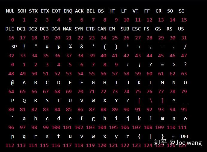 玩转Excel-进制转换和字符 - 知乎
