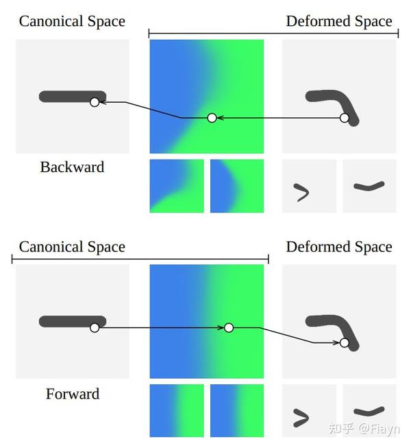论文随记 | SNARF: Differentiable Forward Skinning for Animating Non-Rigid ...