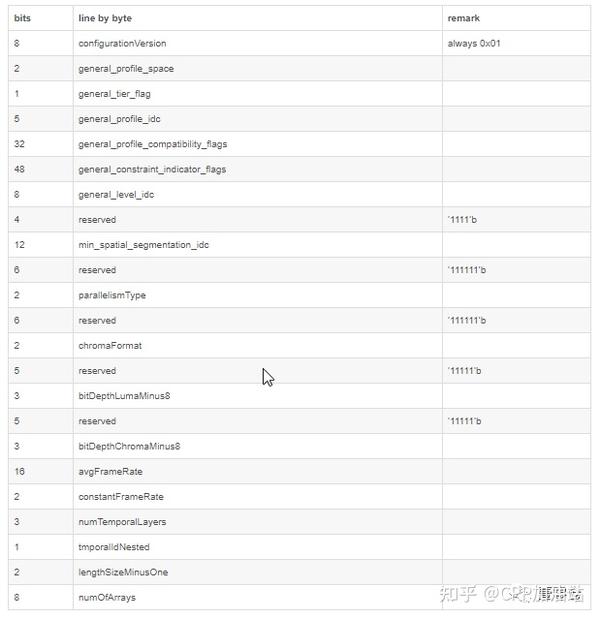 RTMP协议封装H264和H265协议详解 - 知乎