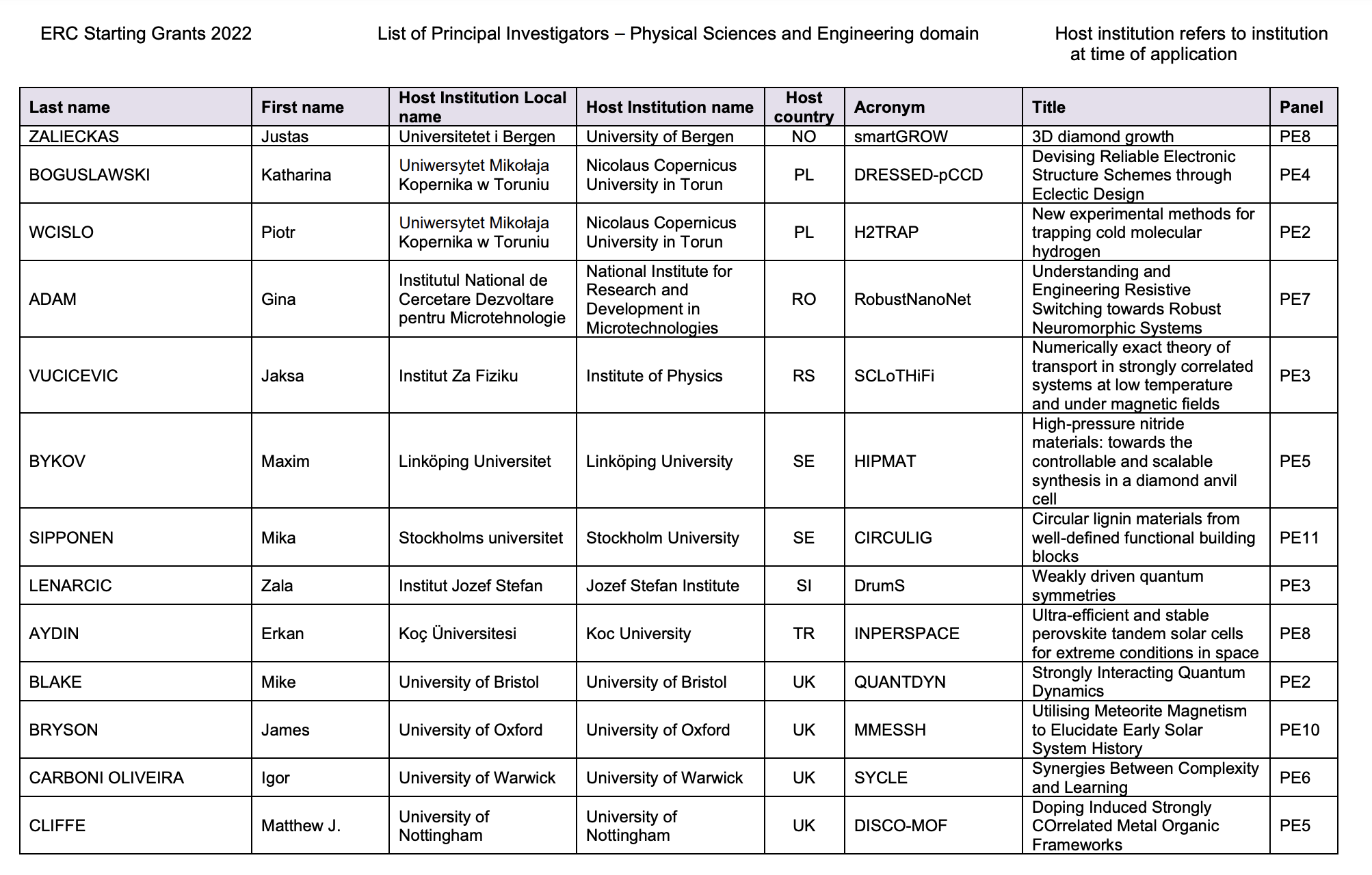 要申请博士和博后的注意了：欧洲研究协会（ERC）2022最新Grants名单出来了-–2 Physical Sciences and Engineering - 知乎