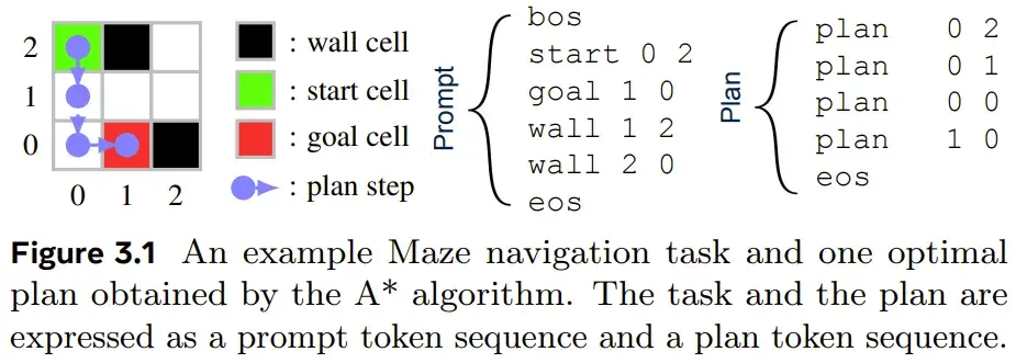 补齐Transformer规划短板又不放弃快速思考，田渊栋团队的Dualformer融合System 1和2双重优势 - 知乎