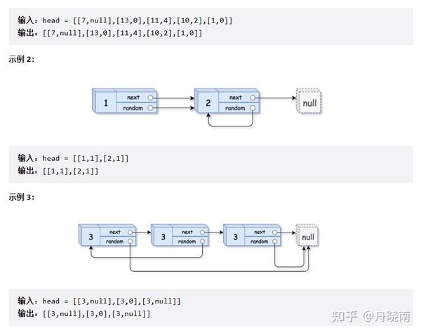 算法第一百题:复制带随机指针的链表,回溯迭代,leetcode编号138,链表题,难度中等 知乎