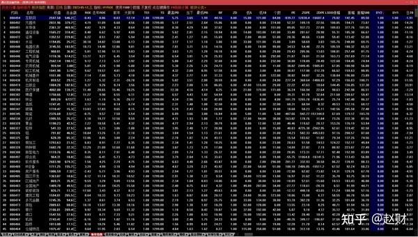 行业板块选择，通达信指标排序，直观、具体、高效、准确 - 知乎