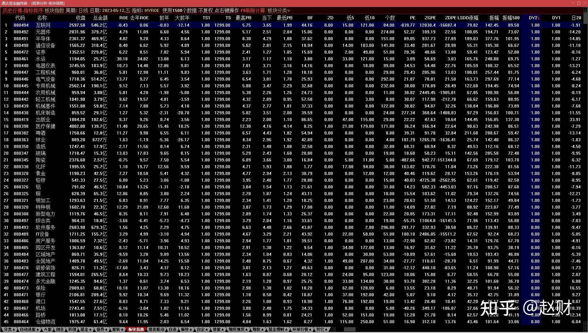 行业板块选择，通达信指标排序，直观、具体、高效、准确 - 知乎