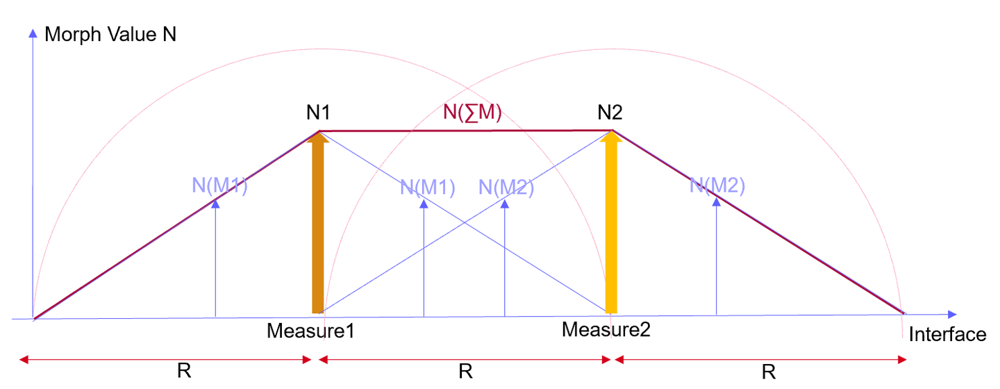 nVIZ PQ Plugin：汽车感知质量设计与评价的 “秘密武器” - 知乎