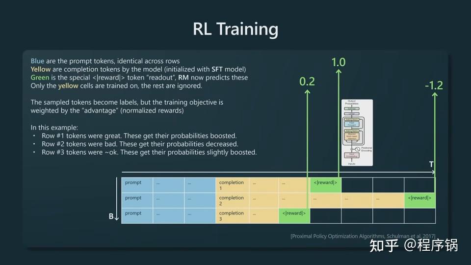 OpenAI首次揭秘GPT训练细节 - 知乎