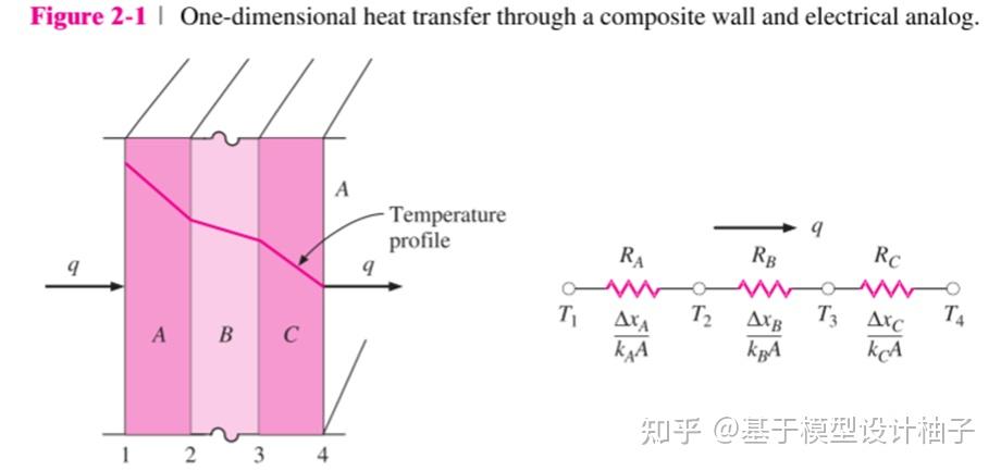 热管理系统建模基础 03 换热器模型 - 知乎