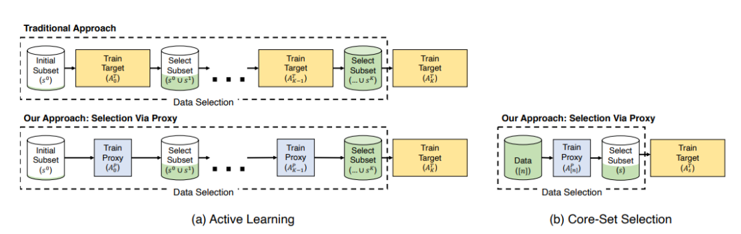 ICLR 2020会议的16篇最佳深度学习论文 - 知乎