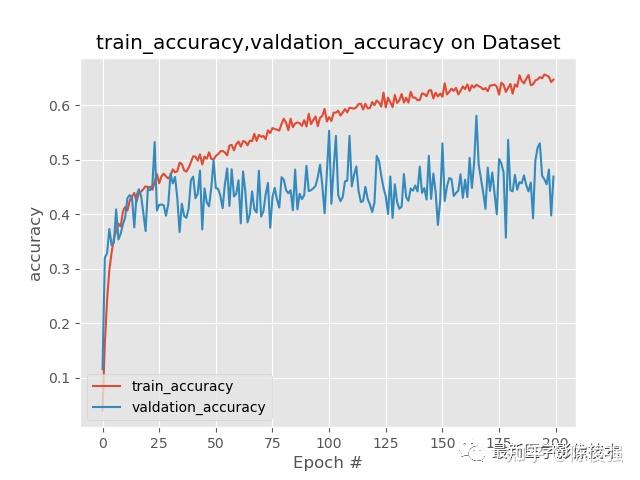 BraTS2023-PED——BraTS2023儿科肿瘤分割挑战赛 - 知乎