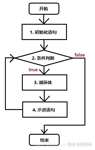 用while循环计算1 100的和 知乎
