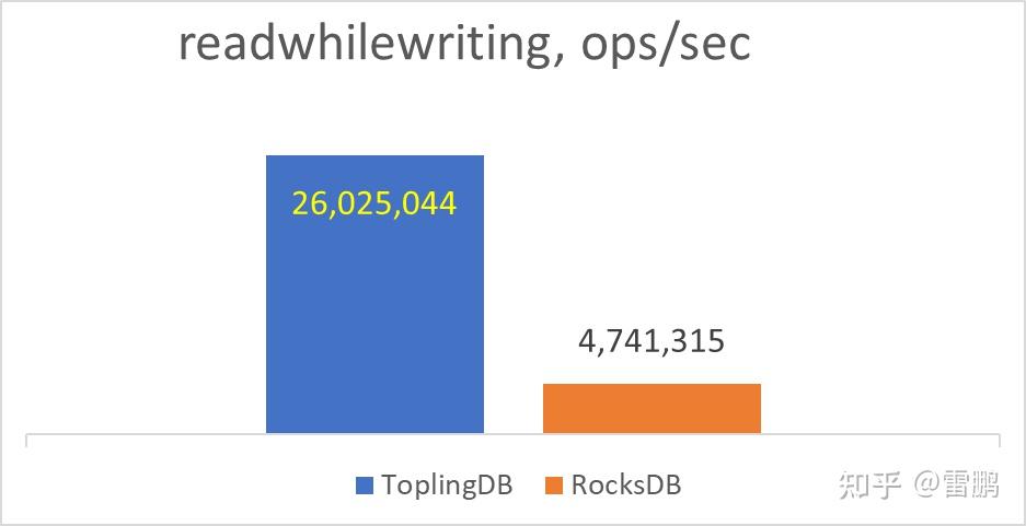 ToplingDB CSPP MemTable 有多快 - 知乎