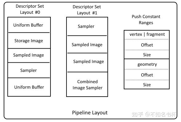 理解Vulkan资源绑定(Resource Binding) - 知乎