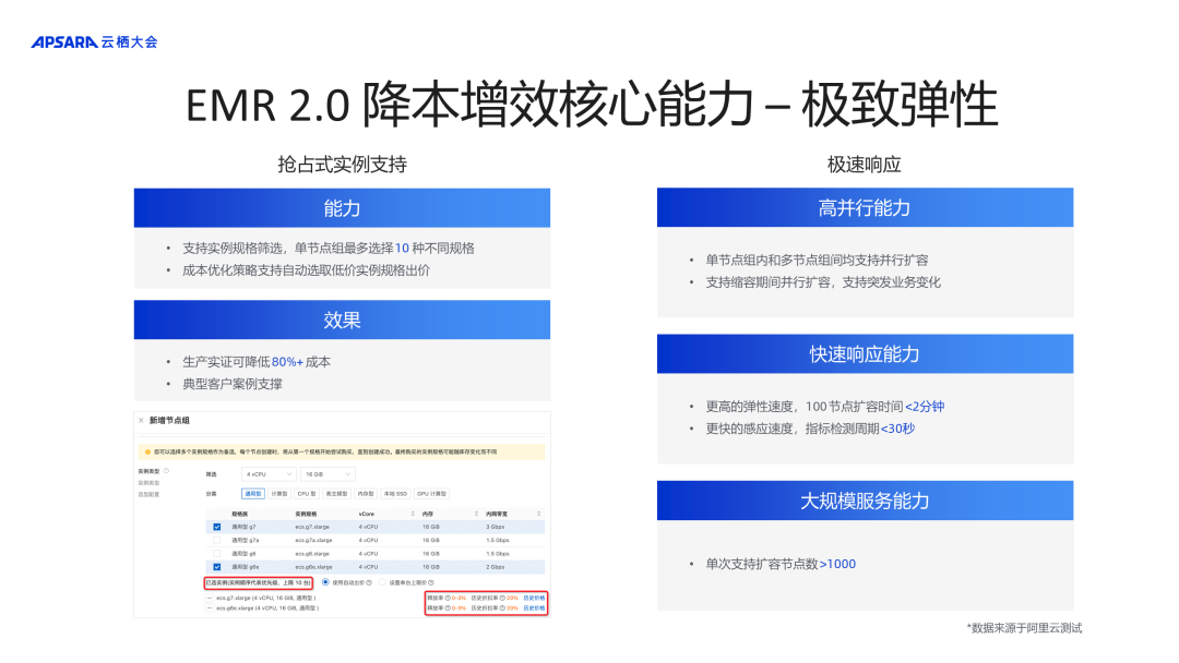 阿里云 E-MapReduce 全面开启 Serverless 时代 - 知乎