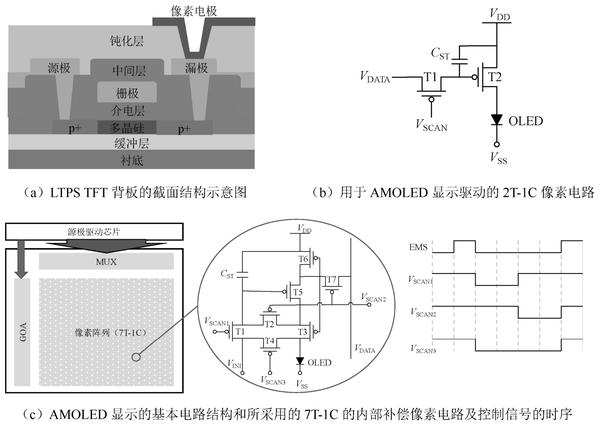 柔性TFT背板技术-LTPS - 知乎