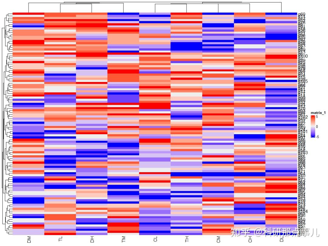 R可视化——环形热图 - 知乎
