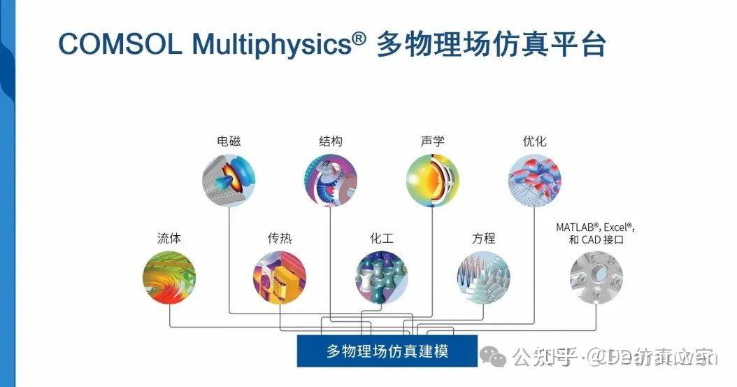 常用的CFD计算流体力学软件及其特点 - 知乎
