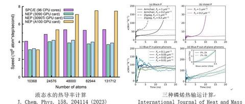 机器学习加速分子动力学！看DFT+MD+ML如何深度融合 - 知乎