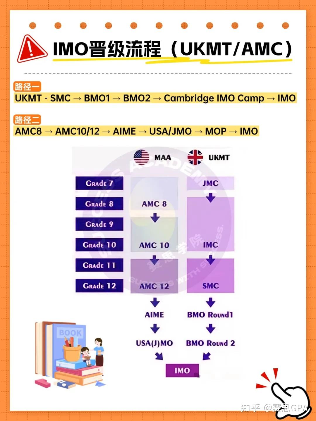 顶流数学竞赛UKMT-SMC & BMO报名启动：获奖率超高，冲牛剑G5不要错过！ - 知乎