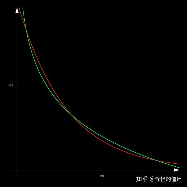 f(f(x))=x有解问题 - 知乎
